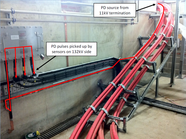 Utility, London - 132kV Cable Termination Fault Prevented - IPEC Ltd