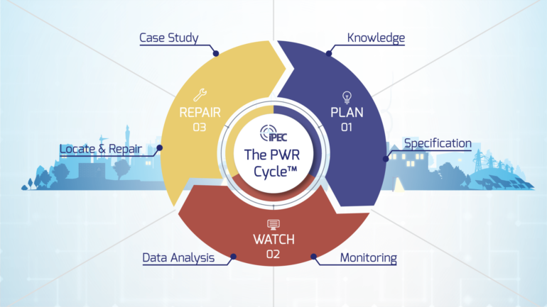 Distribution - IPEC Ltd