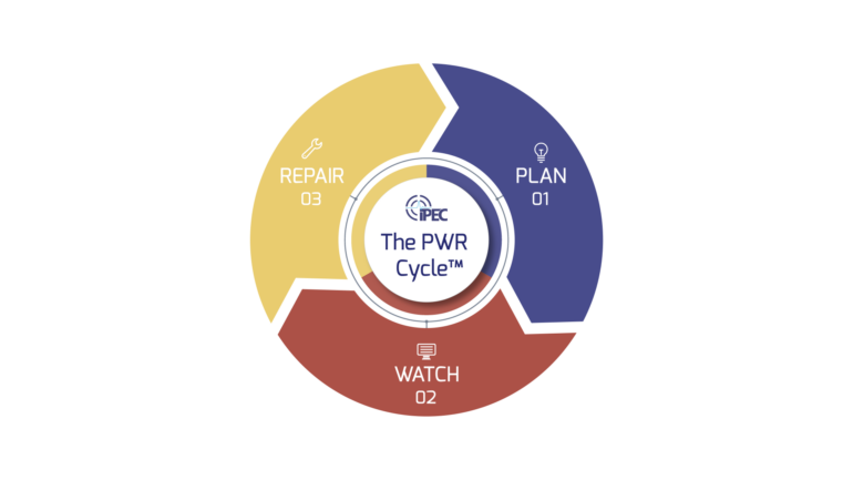 The PWR Cycle™ | Condition Based Asset Management - IPEC Ltd