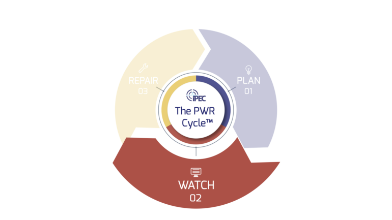 The PWR Cycle™ | Condition Based Asset Management - IPEC Ltd