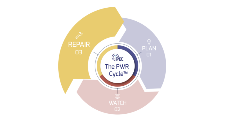 The PWR Cycle™ | Condition Based Asset Management - IPEC Ltd