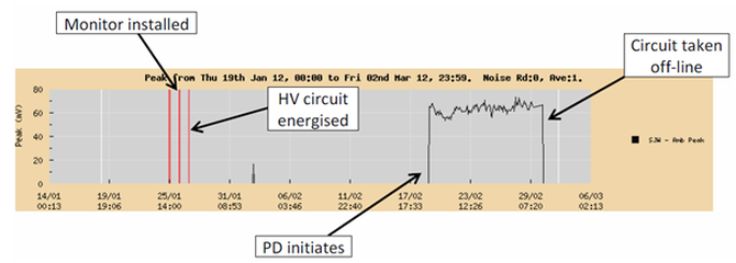 132kV Transformer – Cable Termination - IPEC Ltd